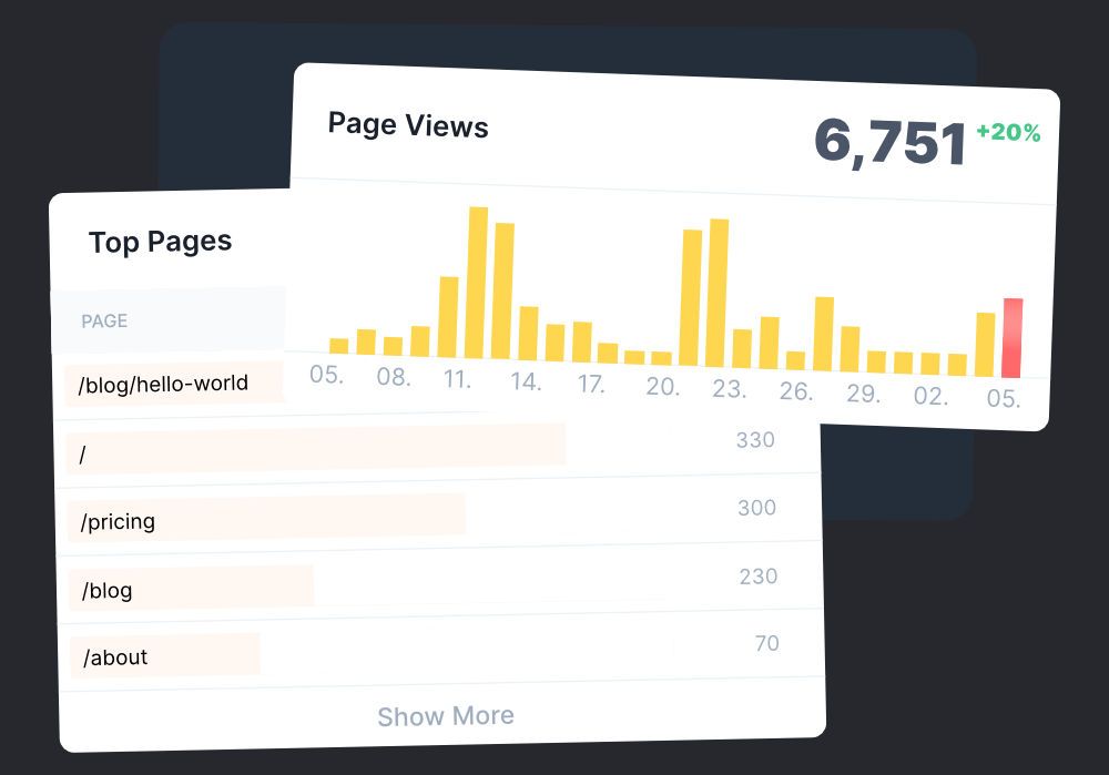 Splitbee.io 🐝 Simple Web Analytics & Conversion Optimization Plattform - Creative Studio, Tech ...